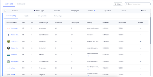 Account Fit Score (AFS) Explained