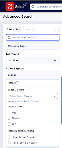 How to use Intent Topic Clusters