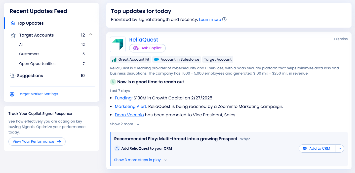 Account Fit Score (AFS) Explained