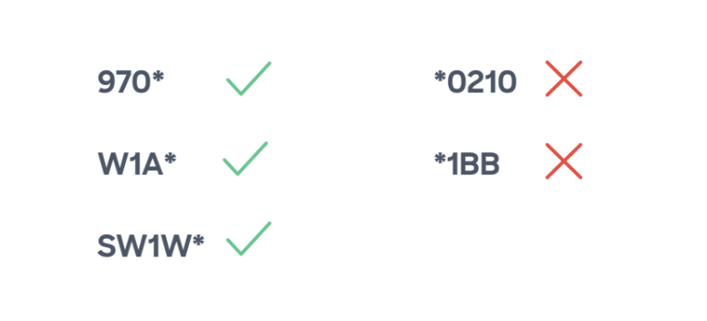 Boolean Operators Explained
