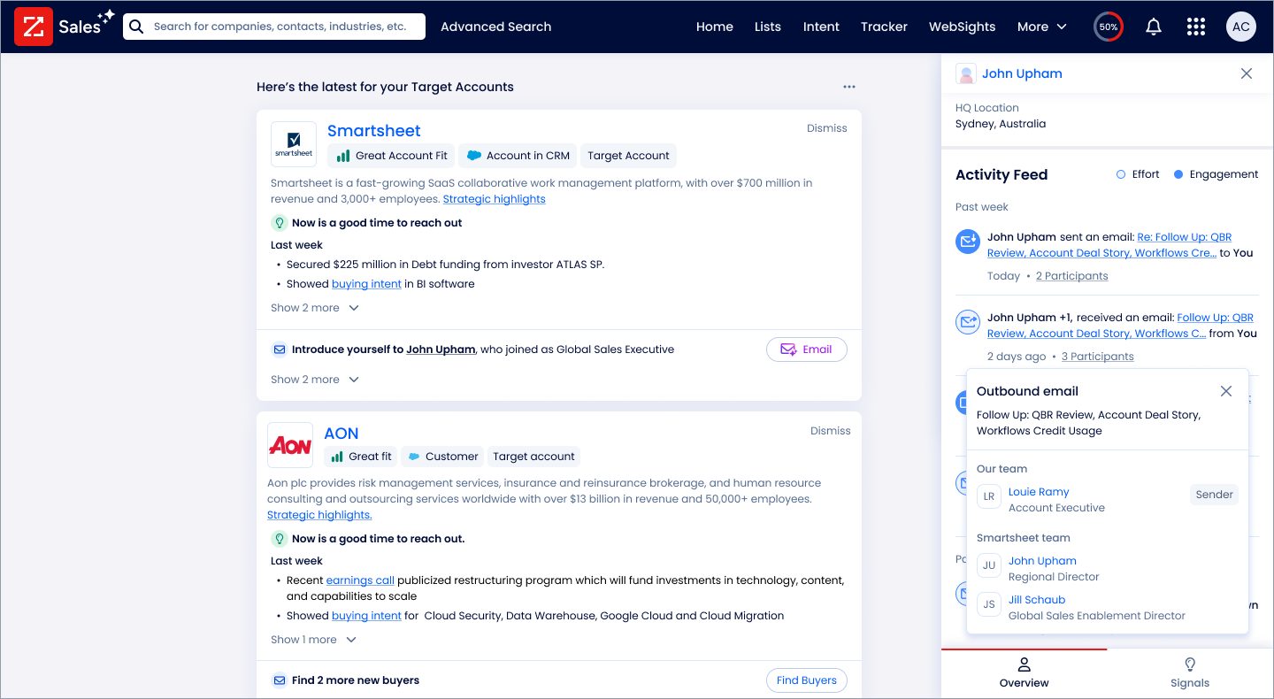 Overview of The Activity Feed