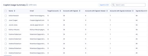 Overview of ZoomInfo Copilot Analytics